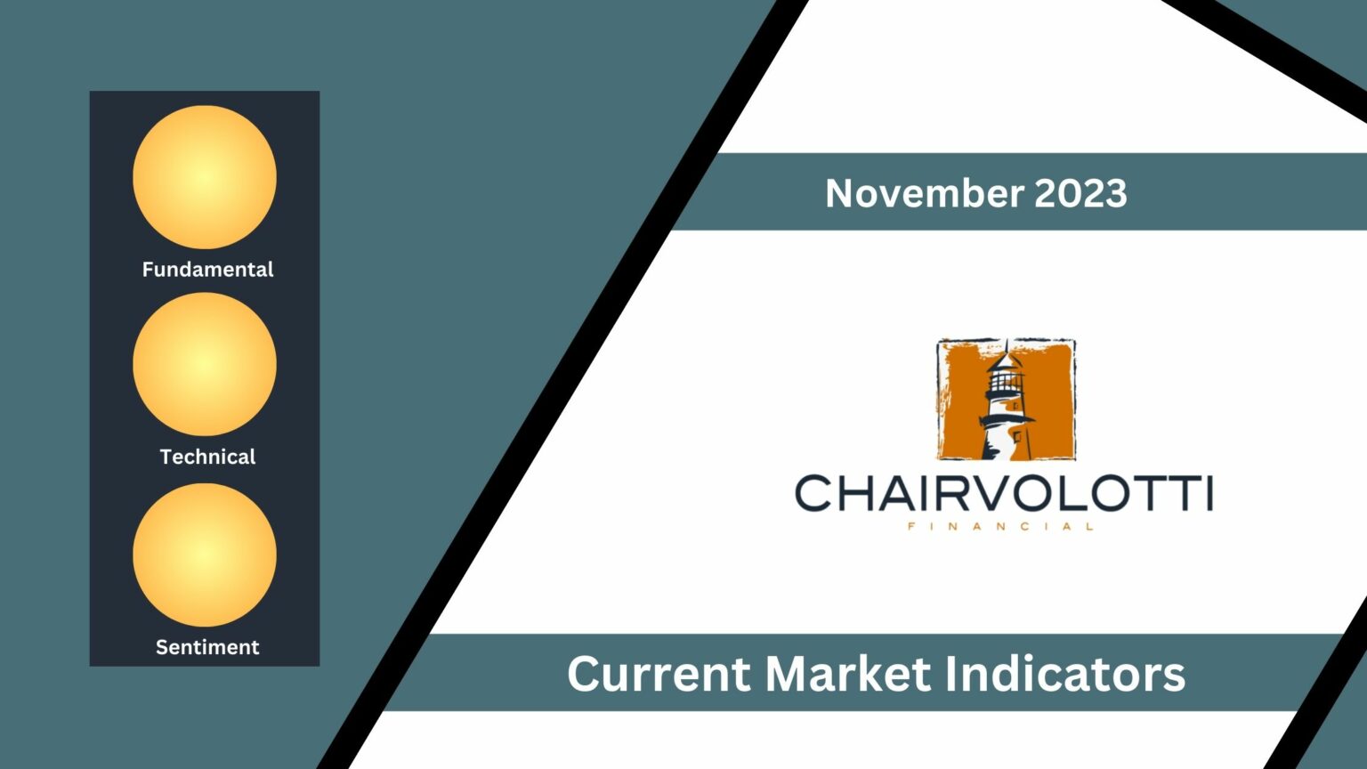 Current Market Indicators | CF Retirement.com